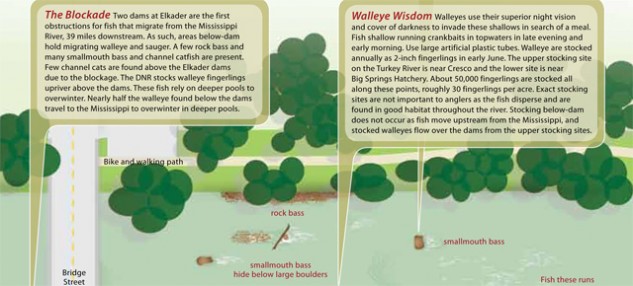 How to Fish the Turkey River – TurkeyRiver.org